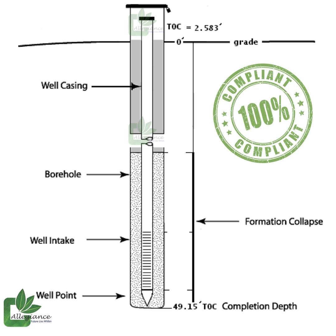 Allegiance Water Management